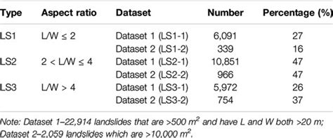 Frontiers Geomorphometry And Statistical Analyses Of Landslides Triggered By The 2015 Mw 7 8