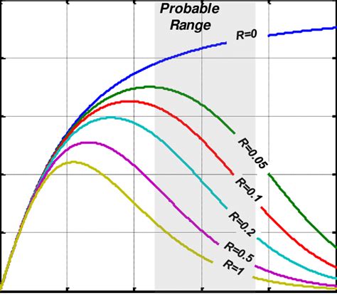 Maximum Spectral Efficiency From Reference 17 Download Scientific