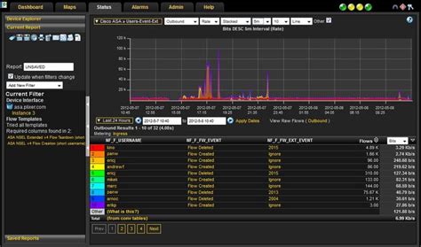 Plixers Netflow Boosts It Security Via Cisco Asa Nsel