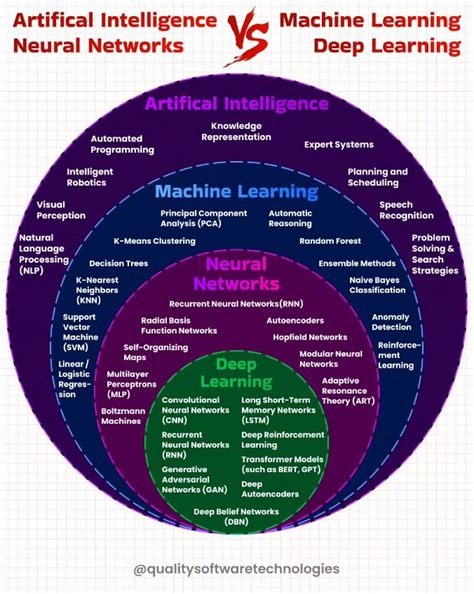 Artificialintelligence Machinelearning Neuralnetworks Deeplearning
