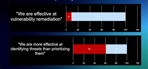 Teiss Cyber Risk Management Cyber Security Compliance Is Not Enough