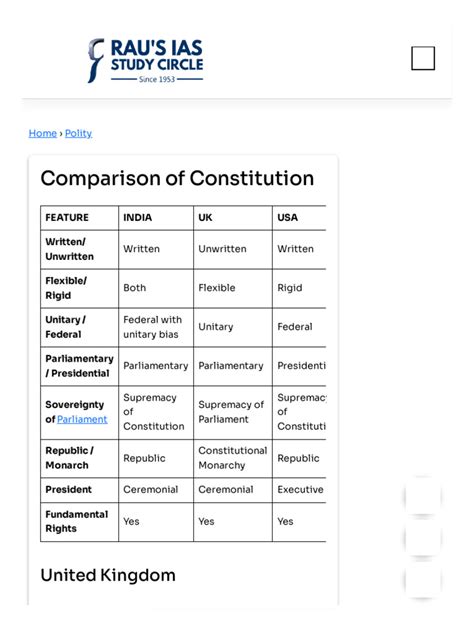 Comparison Of Constitution India Uk Usa Russia Japan France Germany Pdf Parliament