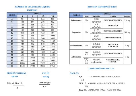 Kardez De Enfermeria Esquemas Y Mapas Conceptuales De Enfermería