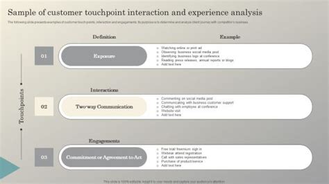 Customer Interaction Analysis Powerpoint Templates Slides And Graphics