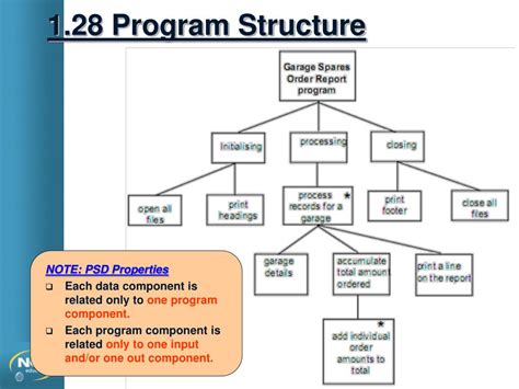 Ppt Programming Methods Ct Powerpoint Presentation Free Download