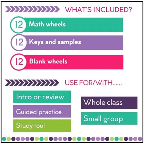4th Grade Math Reference Sheets Factor Pairs Fractions Math Wheel