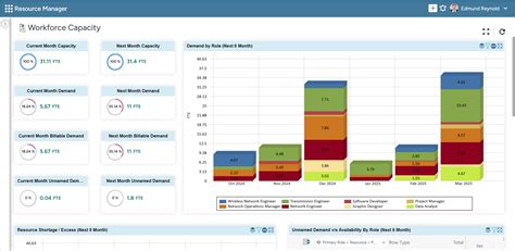 Saviom Reviews Pricing And Demos Softwareadvice Au