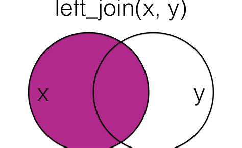 Left Join Dalam Sql