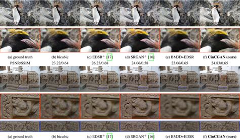 底层任务超详细解读 六:无成对训练数据的真实世界场景超分解决方案:cincgan 知乎 底层任务超详细解读 六:无成对训练数据的真实世界场景超分解决方案:cincgan 知乎