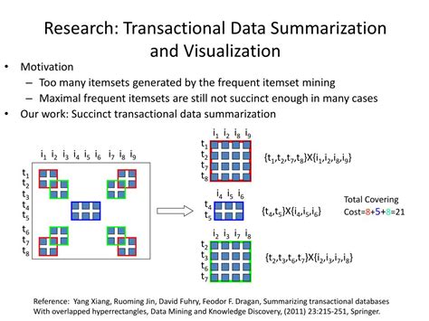 Ppt Introduction To Research Informatics Data Mining And Visualization Bmi 5740 Spring 2013