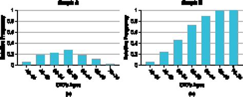Ch 1 Homework Introductory Statistics 2e Openstax