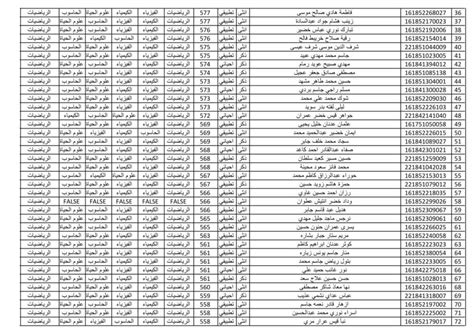 الطلبة المقبولين للدراسة الصباحية في كلية التربية للعلوم الصرفة جامعة