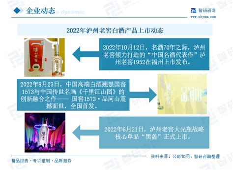 2022年中国白酒行业竞争格局及重点企业分析 中国白酒金三角