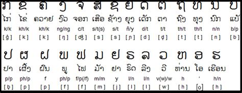 What Languages Are Spoken In Laos Languages In Laos