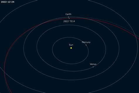 Three Asteroids Zip Past Earth Just In Time For Christmas