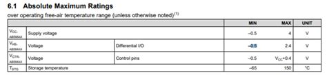 TMUXHS4212 Can The Channels Withstand 1V For 1us Interface Forum Interface TI E2E