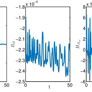 Damped KdV Equation EK Residuals Of Quadratic Conformal Invariant Download Scientific