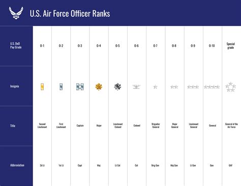 The Complete Guide To Air Force Ranks We Are The Mighty