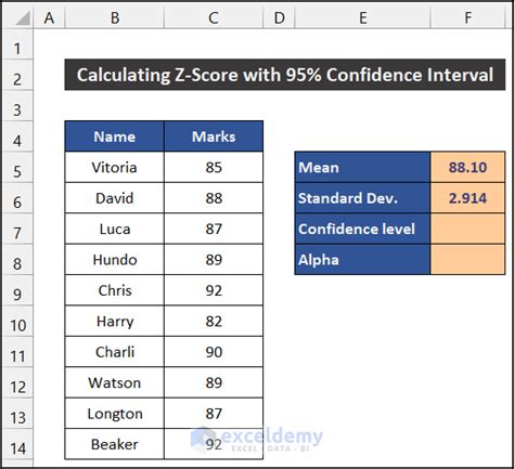 How To Calculate Z Score With A 95 Confidence Interval In Excel