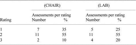 Table 2 From The Occlusal Precision Of Laboratory Versus Cad Cam