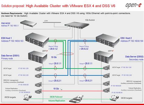 Visualizing The Architecture Of A Vmware Cluster A Comprehensive Diagram