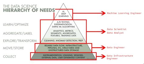 Neeti Patel Posted On Linkedin