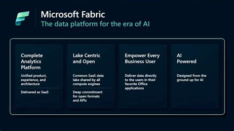 Build 2023 Microsoft Officially Announces Fabric An End To End