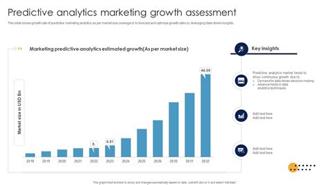 Predictive Analytics Marketing Growth Assessment Ppt Slide