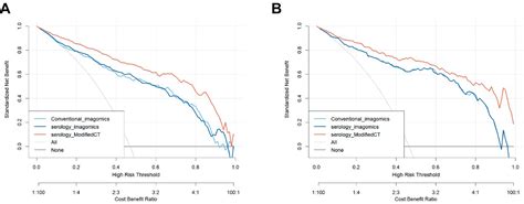 Frontiers Application Value Of The Automated Machine Learning Model Based On Modified CT Index