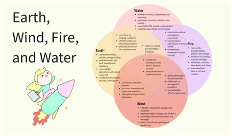 Examples Of Venn Diagrams Practical Use Cases