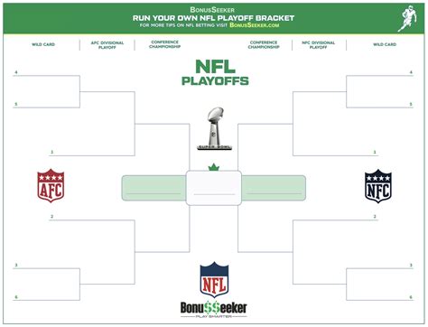 Nfl Playoff Schedule Printable Bracket 2023