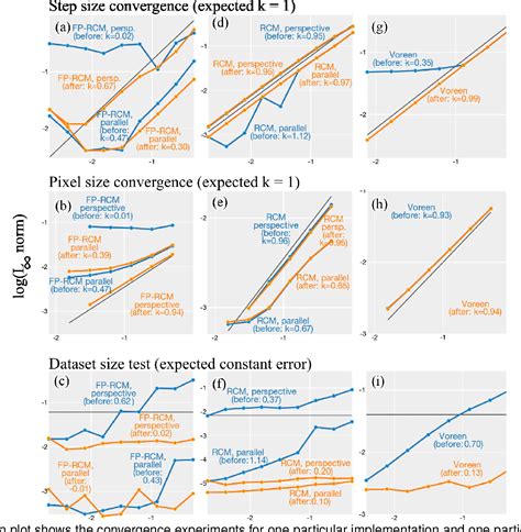 Figure 1 From Verifying Volume Rendering Using Discretization Error