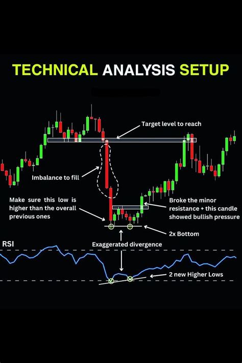 Technical Analysis Setup Artofit