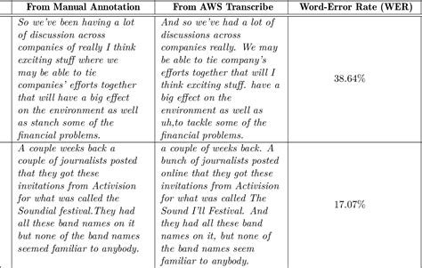 Figure 21 From Cross Domain Aspect Based Sentiment Analysis With