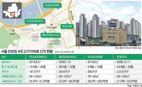 집값 잡기 잇단 대책 약발 없어불패 부동산에 밀려드는 자금 탓 아주경제