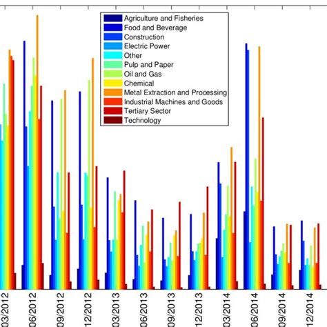 Sector Riskiness To Banks Feedback Based Systemic Risk Measure For Download Scientific Diagram