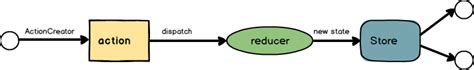 formation react js esnext