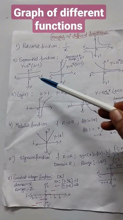 Graph Of Logx Signum X Exponential Functions Youtube