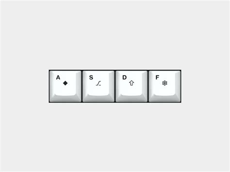A Guide To Home Row Mods By Precondition Thomas Baart S Microblog