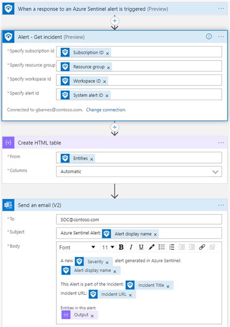 推荐microsoft Sentinel Playbook 用例、模板和示例 Microsoft Learn