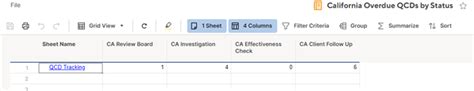 Multi Dashboards With Same Names Using Single Sheet Summary