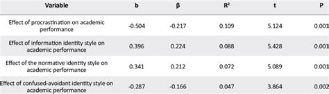 Direct Estimation Of The Model Through The Maximum Likelihood Method