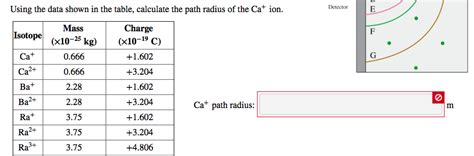 solved using the data shown in the table calculate the