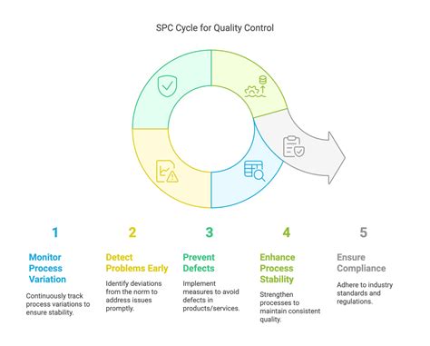 Statistical Process Control Spc Discovery Engineering