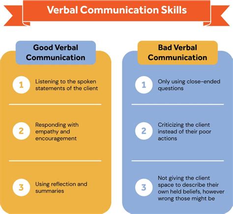 Verbal Communication Skills Images