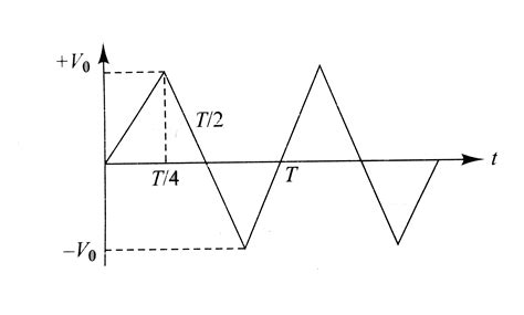 The Average And Rms Value Of Voltage For Square Wave Shown In Figu