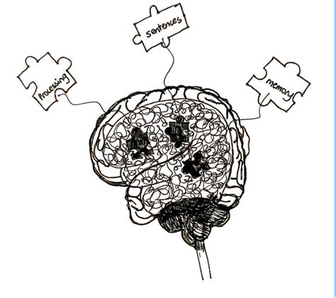 Overcoming Programming Brain Fog By Healthydeveloper Medium