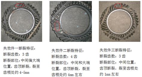 《质量工具》在齿轮制造过程中的应用