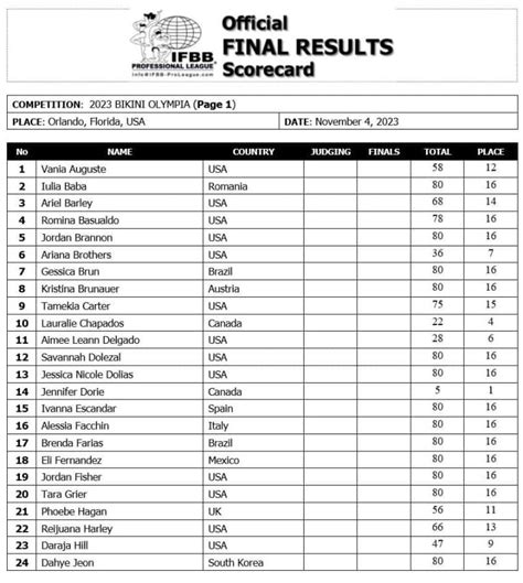 2023 Bikini Olympia Results Jennifer Dorie Wins 2nd Title Fitness Volt