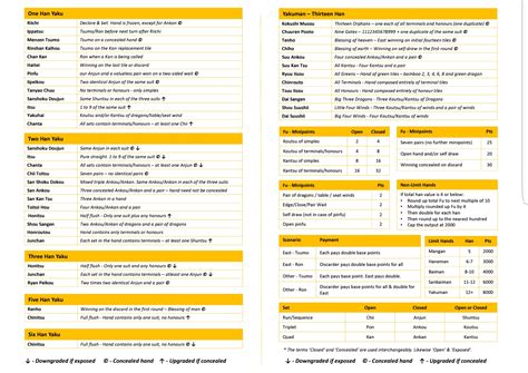 My Riichi Quick Reference Updated R Mahjong
